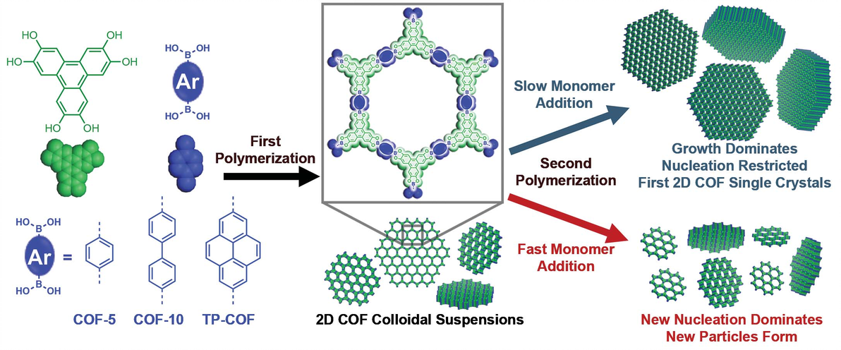 漂亮的COF单晶结构1 - 哔哩哔哩