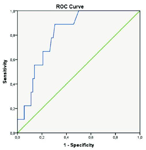 医学代谢组 | 一文看懂ROC曲线 - 哔哩哔哩