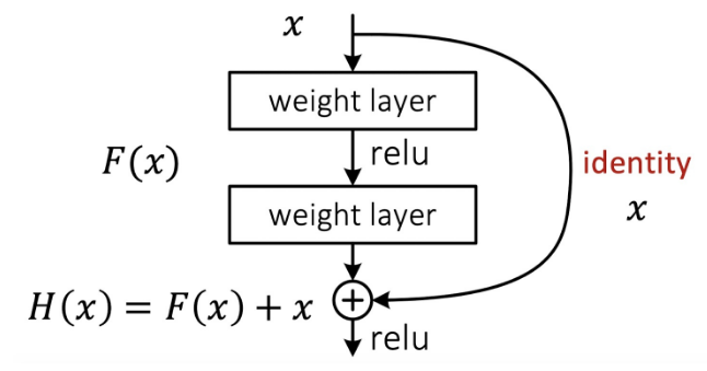 pytorch学习笔记--ResNet中的BasicBlock和Bottleneck - 哔哩哔哩
