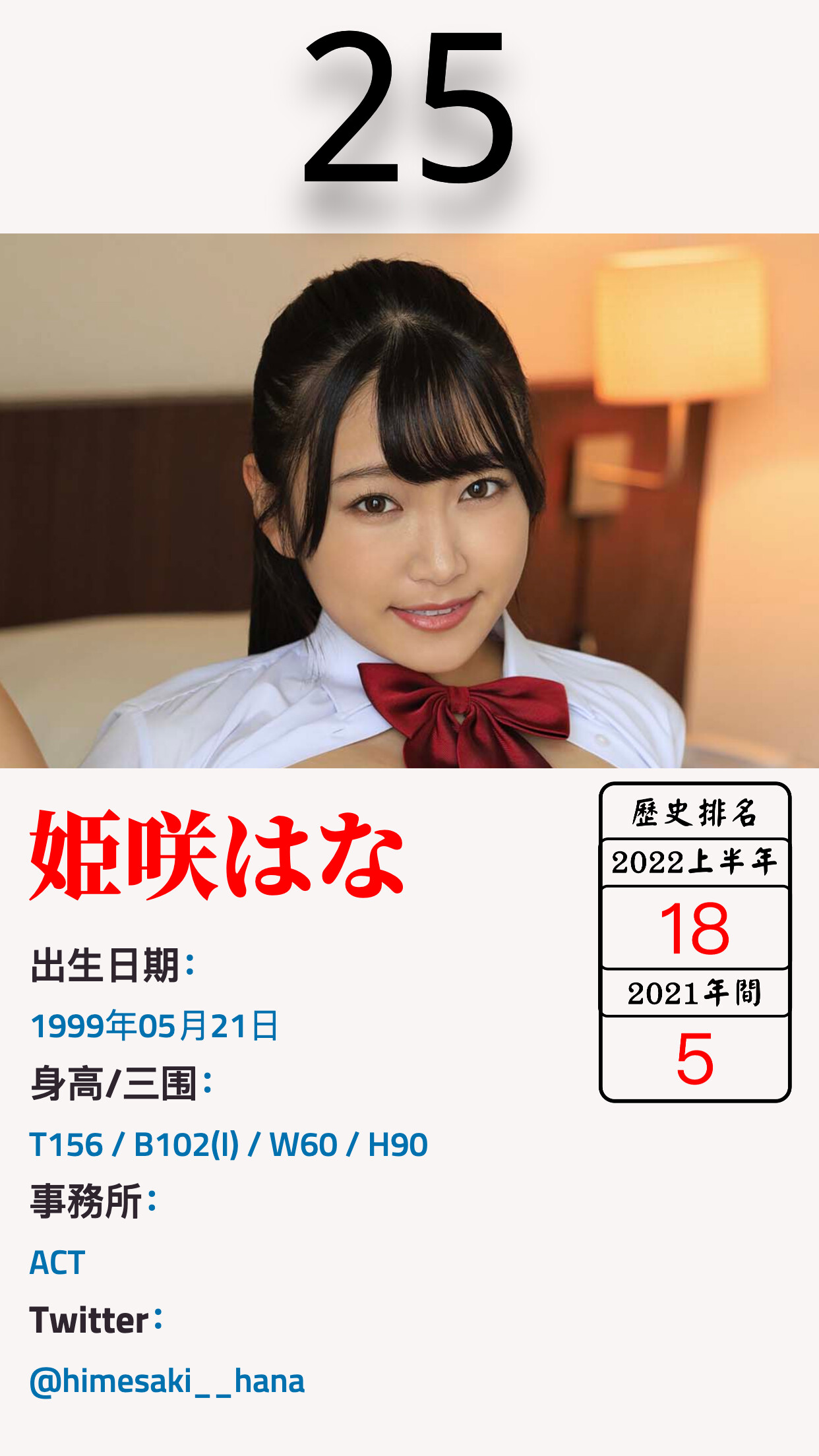 Fanza通贩2022年间女优 Top200 哔哩哔哩