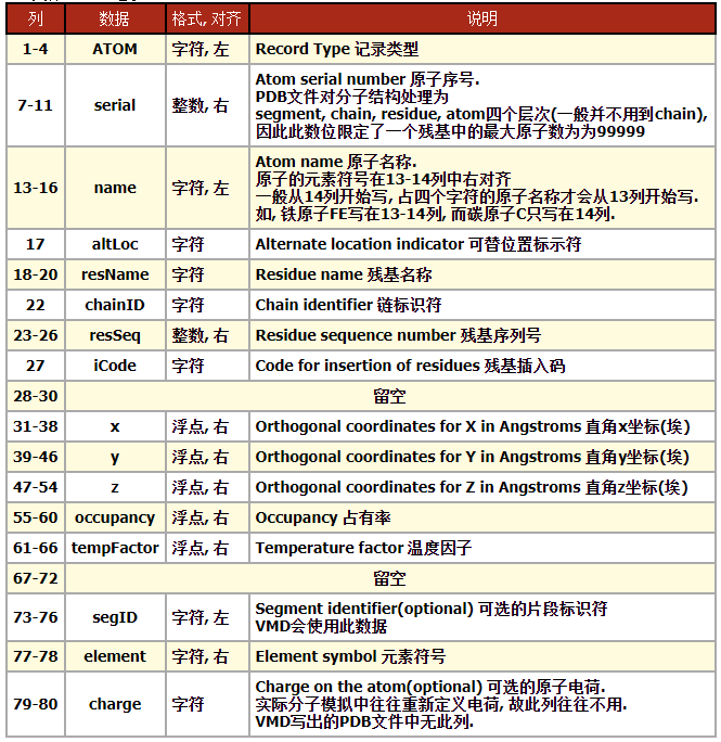 一次性get！6种pdb文件获取方式（附李继存老师翻译版） - 哔哩哔哩