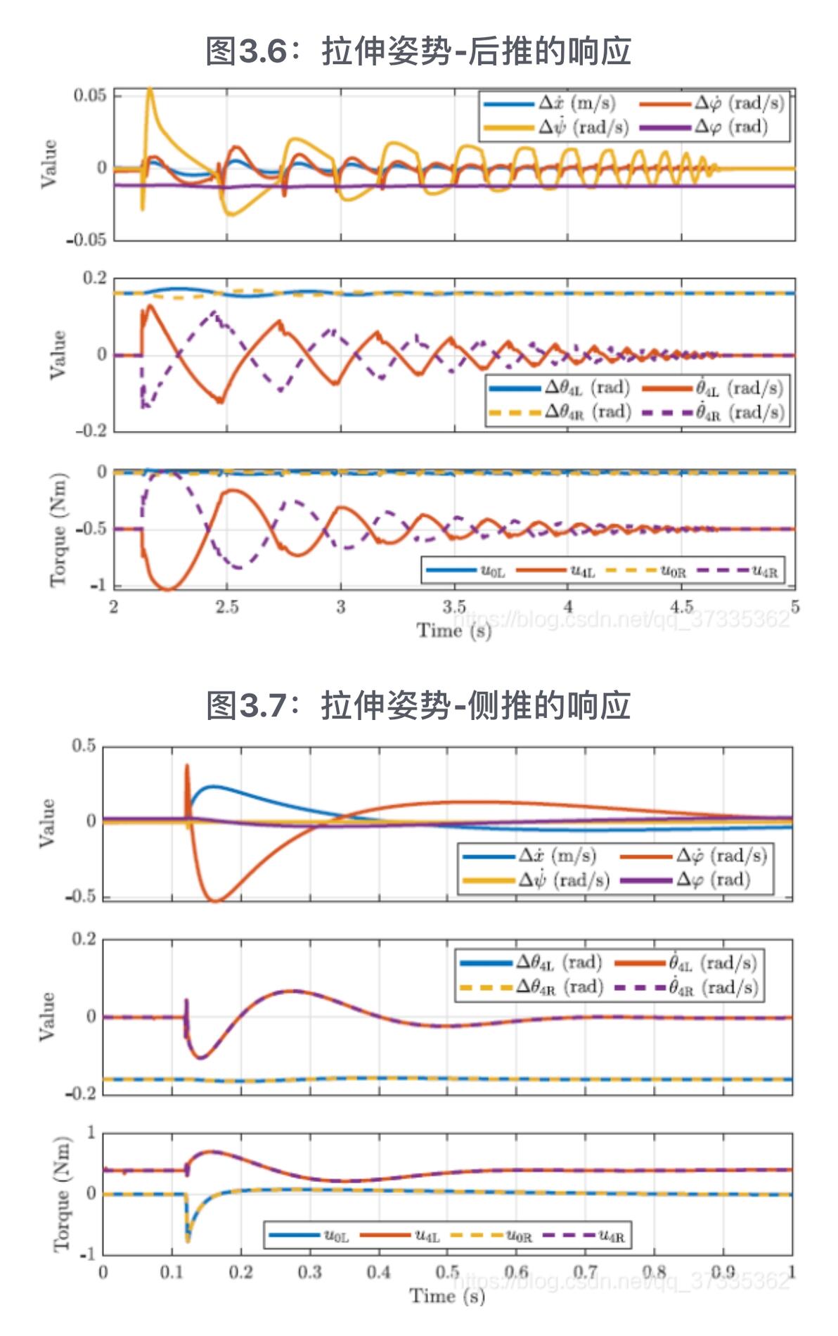 【双足轮机器人】SK8O技术详解--（3）控制系统【翻译】 - 哔哩哔哩
