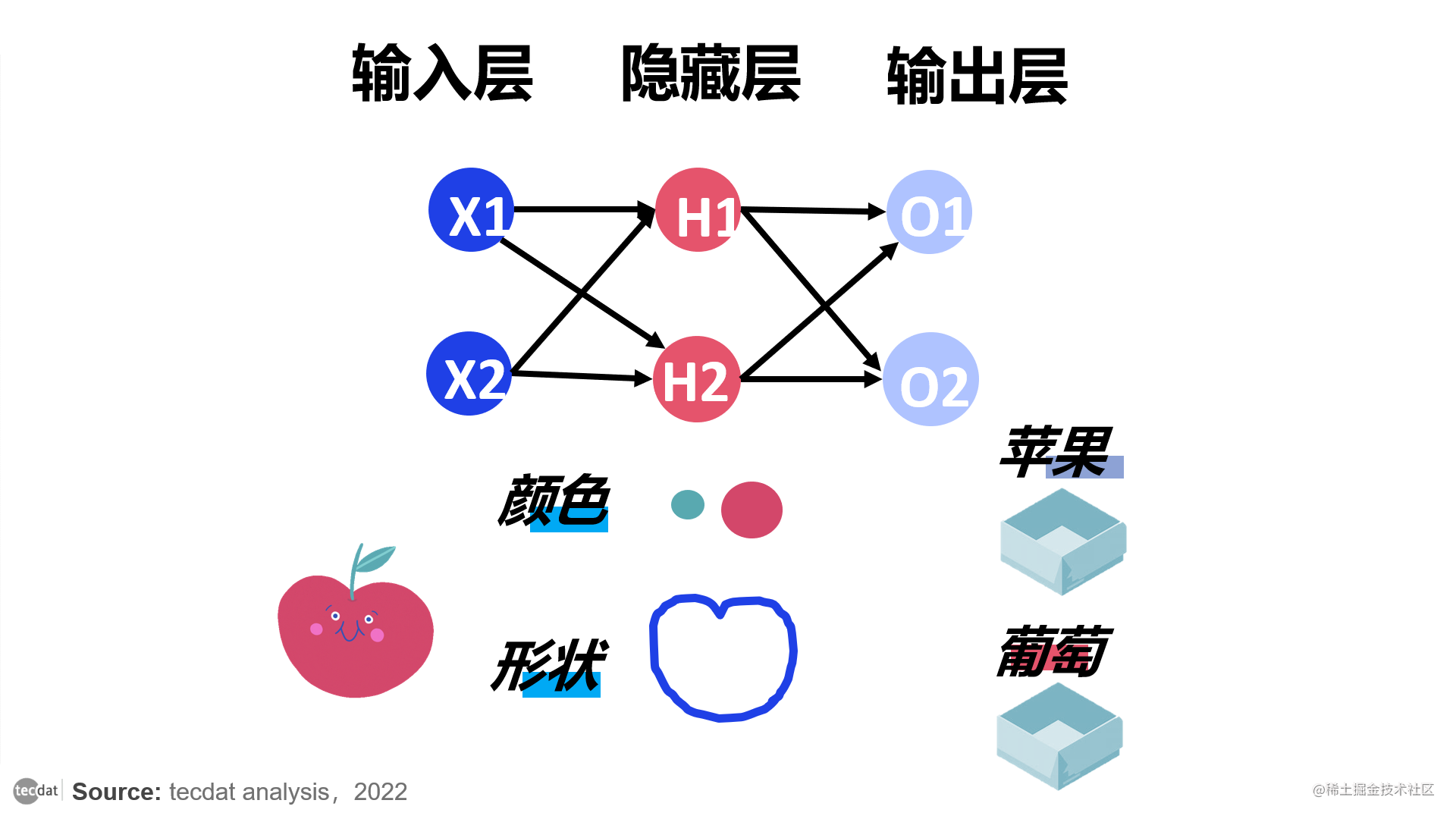 迁移学习、自监督学习理论小样本图像分类和r语言cnn深度学习卷积神经网络实例 哔哩哔哩