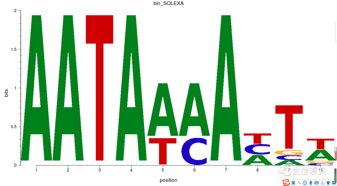 生信小白如何画出美美的SeqLogo图 - 哔哩哔哩