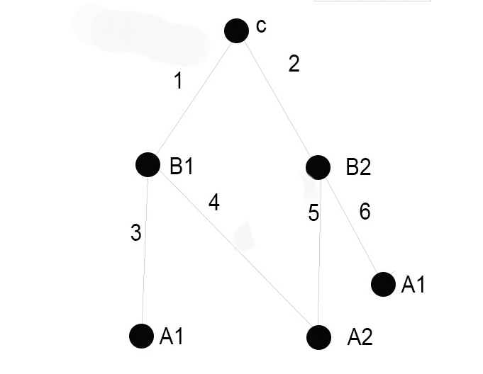 手把手教你学python第十二讲（类和对象收尾）-CSDN博客