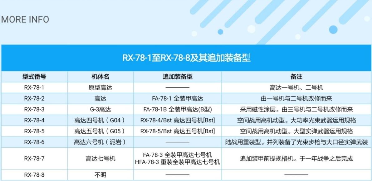 关于RX-78系列的型式番号 - 哔哩哔哩