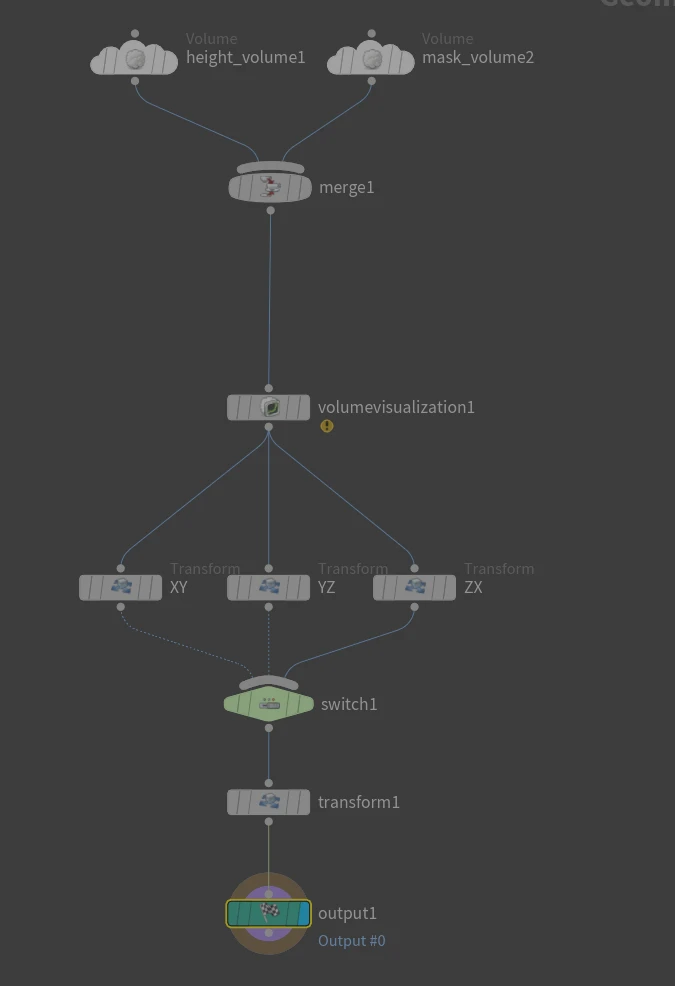 Houdini Height Field LA 001 Note - 哔哩哔哩