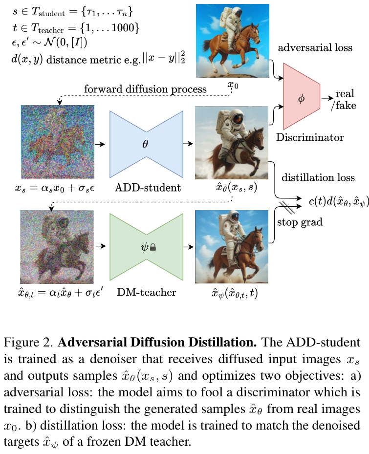 关于SDXL-Turbo的模型及使用方面的细节 - 哔哩哔哩