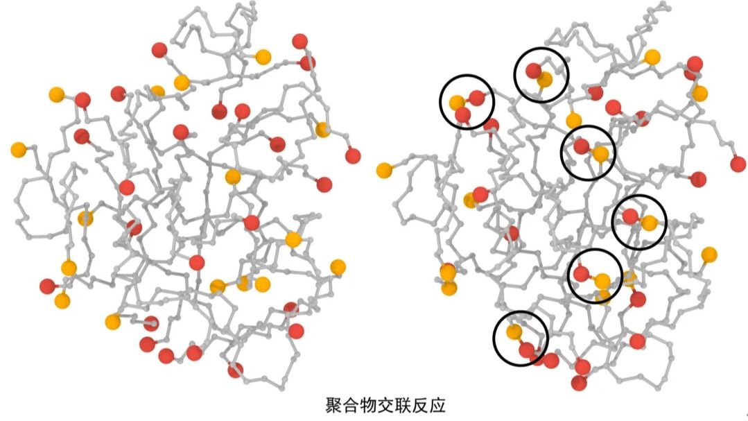 LAMMPS入门到进阶教程：Python辅助建模，计算模拟，MDAnalysis辅助分析，及论文复现！ - 哔哩哔哩