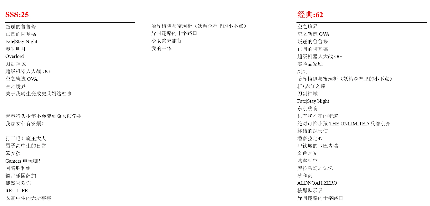 截至2023-04-02的ACGN列表记录分享 - 哔哩哔哩