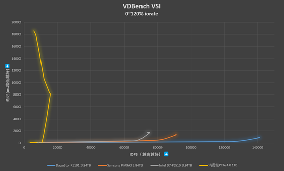 感受固态硬盘的真正实力 三款企业级SSD测试 - 哔哩哔哩