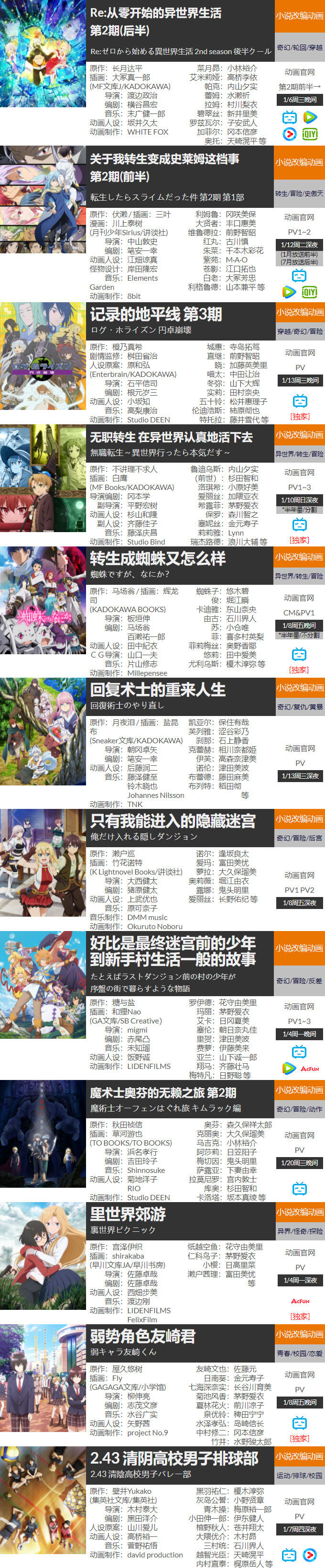 2021年1月新番表 - 哔哩哔哩