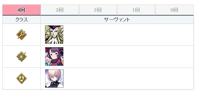FGO8周年礼装立绘总结：还剩下14个名额可能会是谁 - 哔哩哔哩
