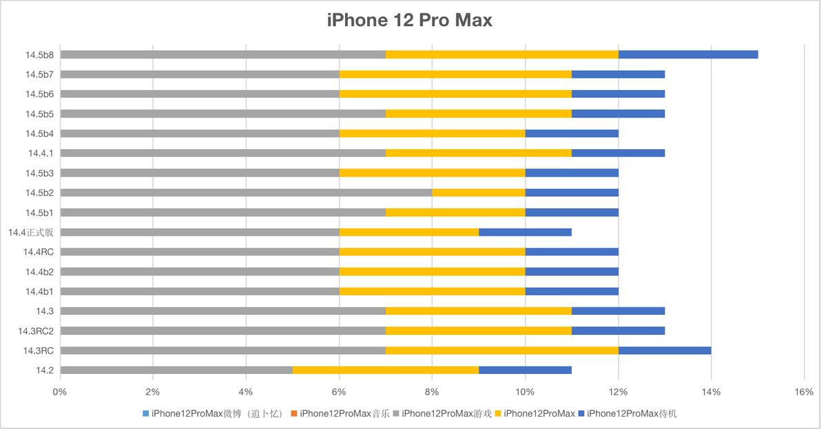 iOS14.5beta8体验分享 - 哔哩哔哩