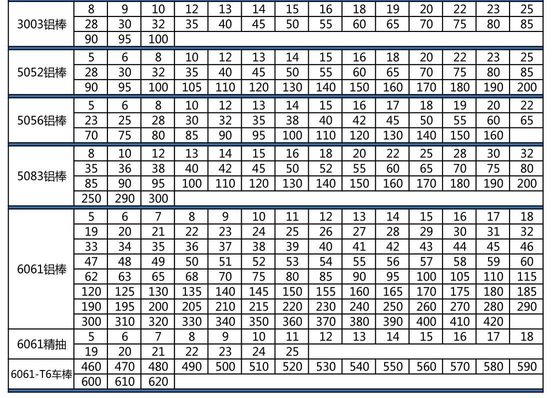 3003铝棒5052/5056/6061/6061精抽棒/6061-T6/6063铝棒/6082/7075/7A04铝棒车光铝棒 - 哔哩哔哩