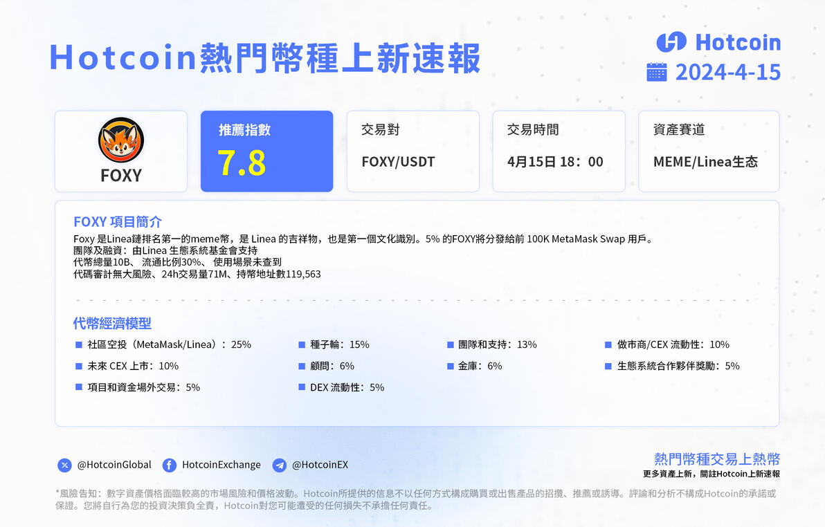 Hotcoin 热门资产上新速报:Linea首个MEME币Foxy - 哔哩哔哩
