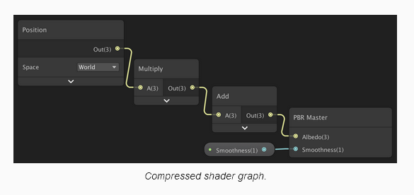 曲线可视化，Unity基础（一） - 哔哩哔哩