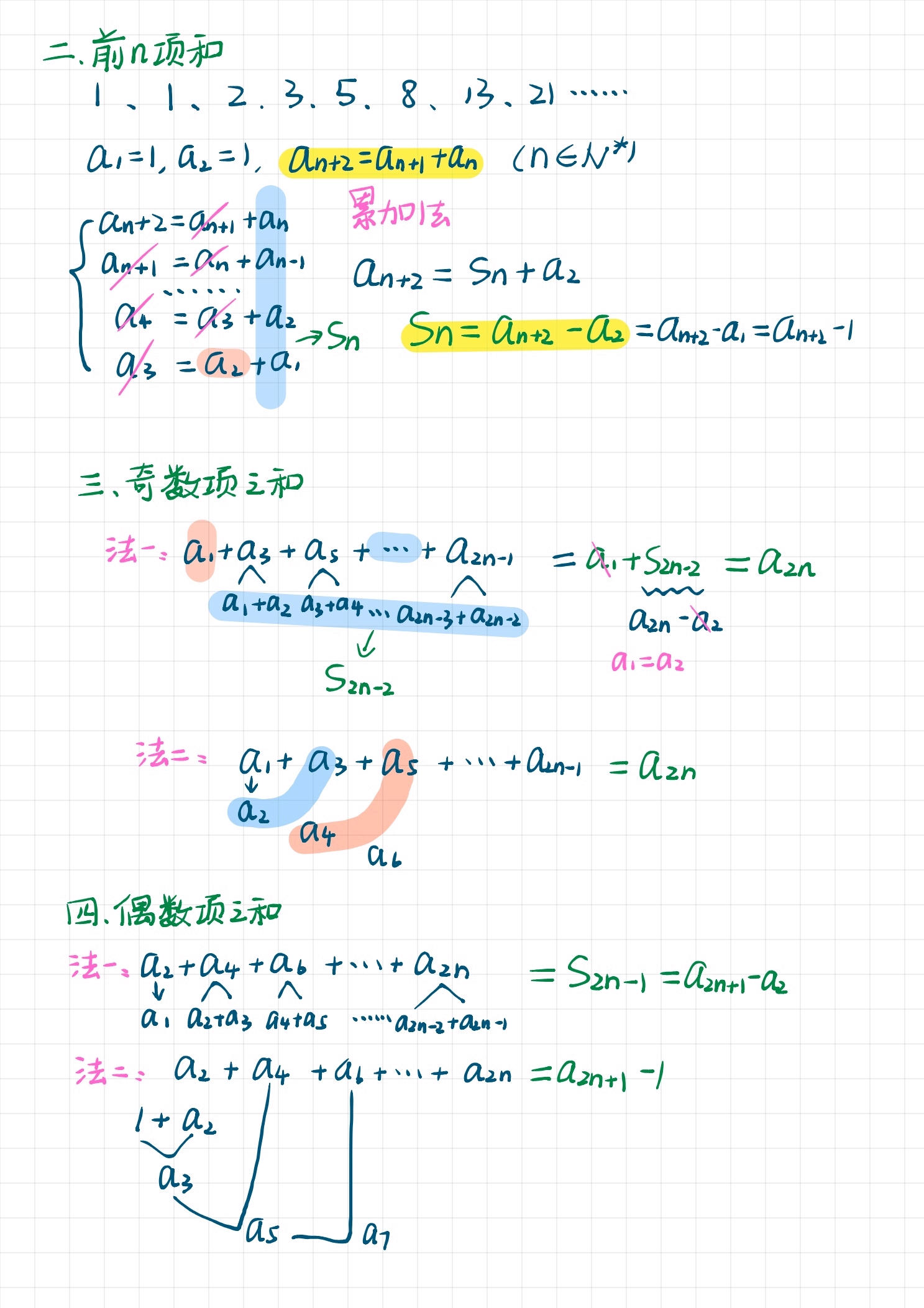斐波那契数列 哔哩哔哩