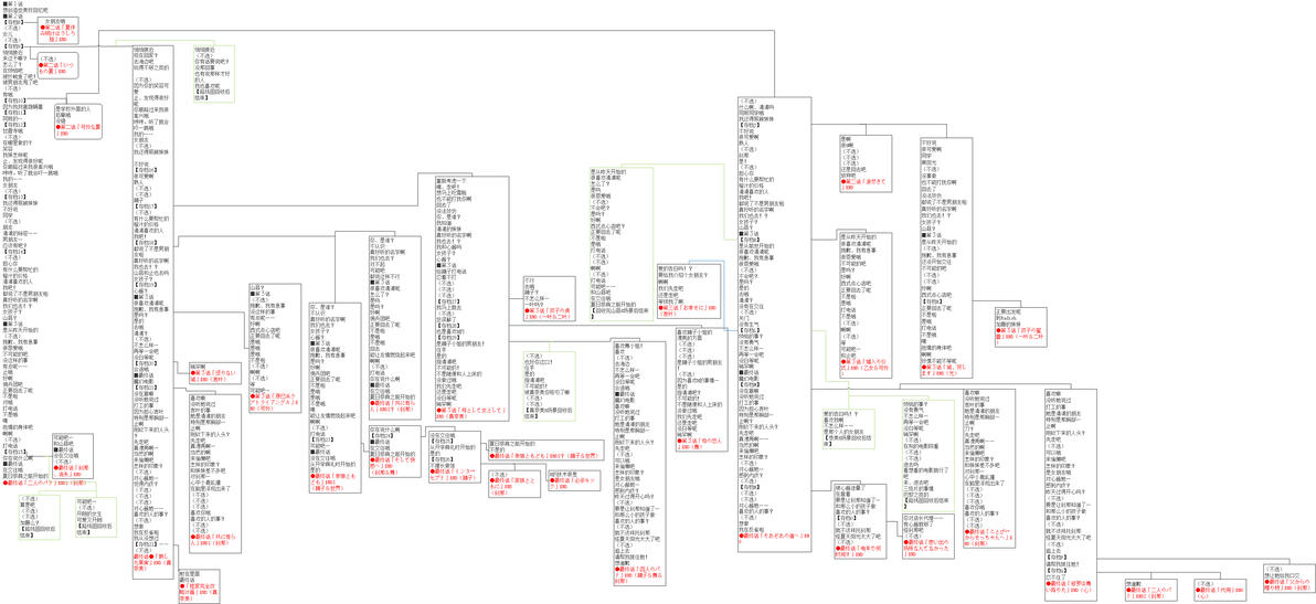 浅浅的试玩和评价一下「Shiny Days」 - 哔哩哔哩