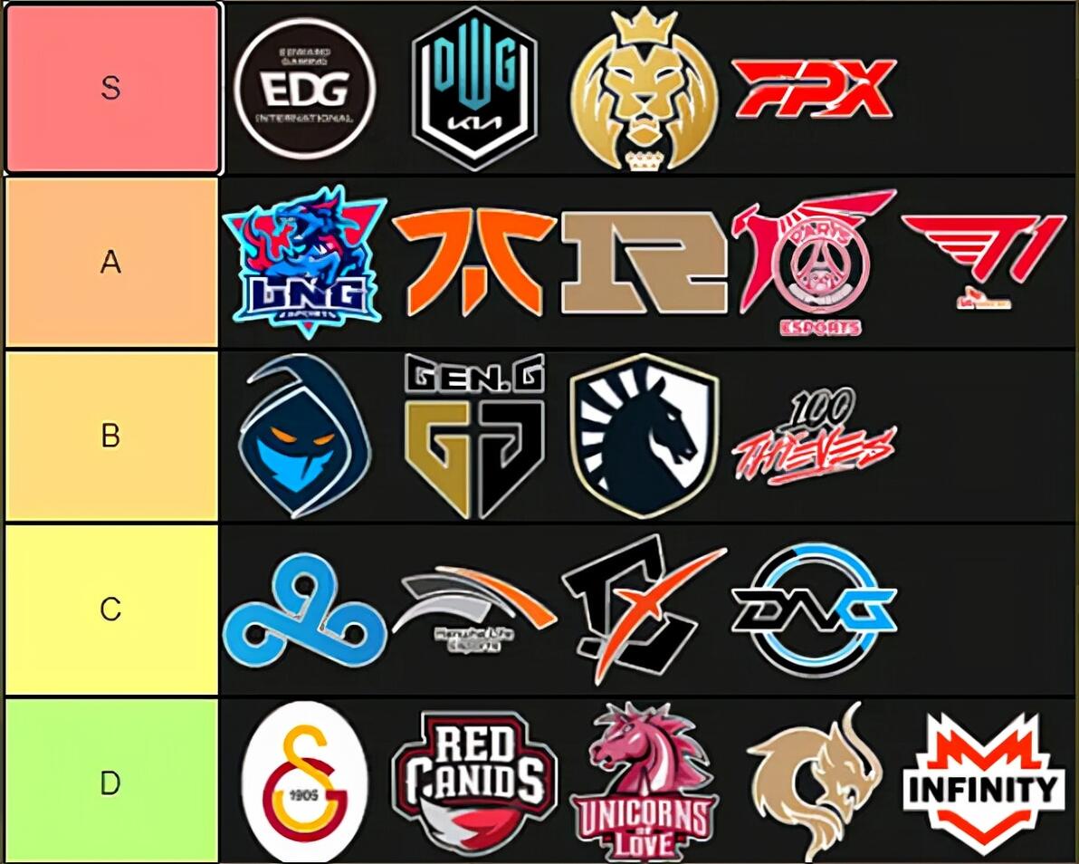 阿P不将T1放在眼里：LCK除了DK外都不怎么样，LPL才是真的难打！ - 哔哩哔哩