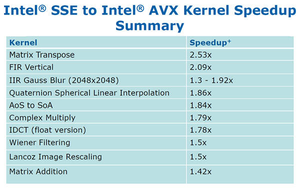 【教程】至强E5 V3鸡血教程（适用于华擎X99） - 哔哩哔哩