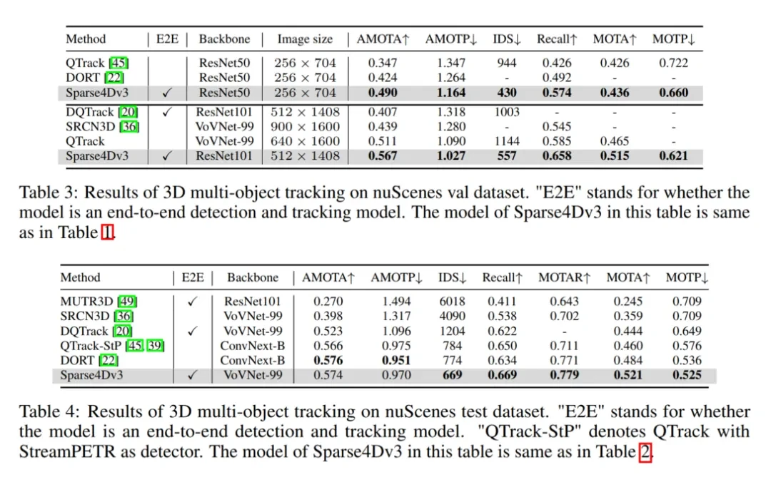 地平线最新！Sparse4D v3：进一步提升端到端3D检测与跟踪任务（双SOTA！） - 哔哩哔哩