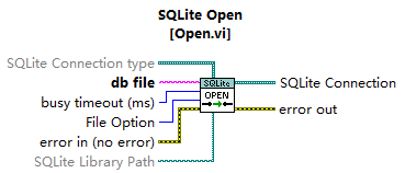 SQLite数据库，LabVIEW使用很方便 - 哔哩哔哩