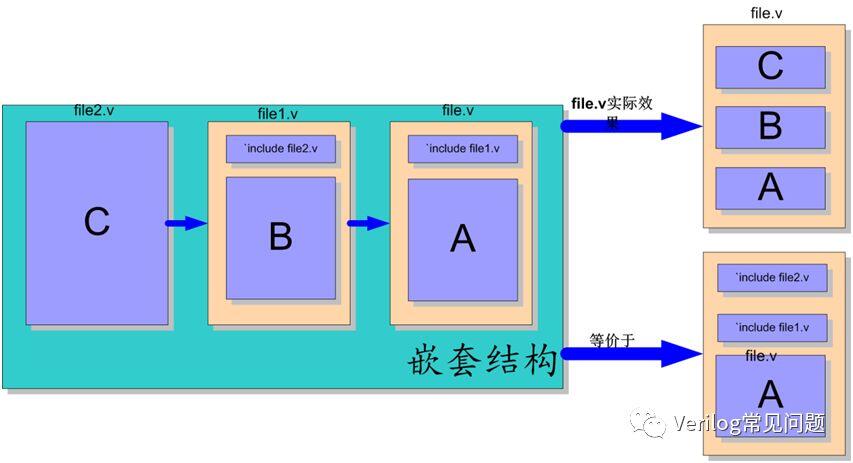 Verilog系列：Verilog中‘include小结 - 哔哩哔哩