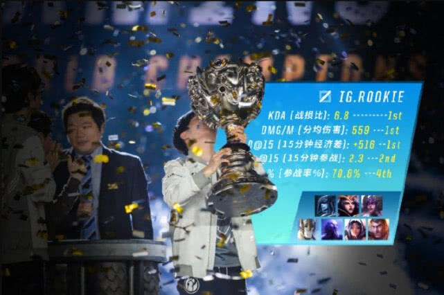 【英雄联盟梦回S8】IG夺冠创下的5大历史纪录，打破了1885天的LCK王朝！ 队员背后故事 - 哔哩哔哩