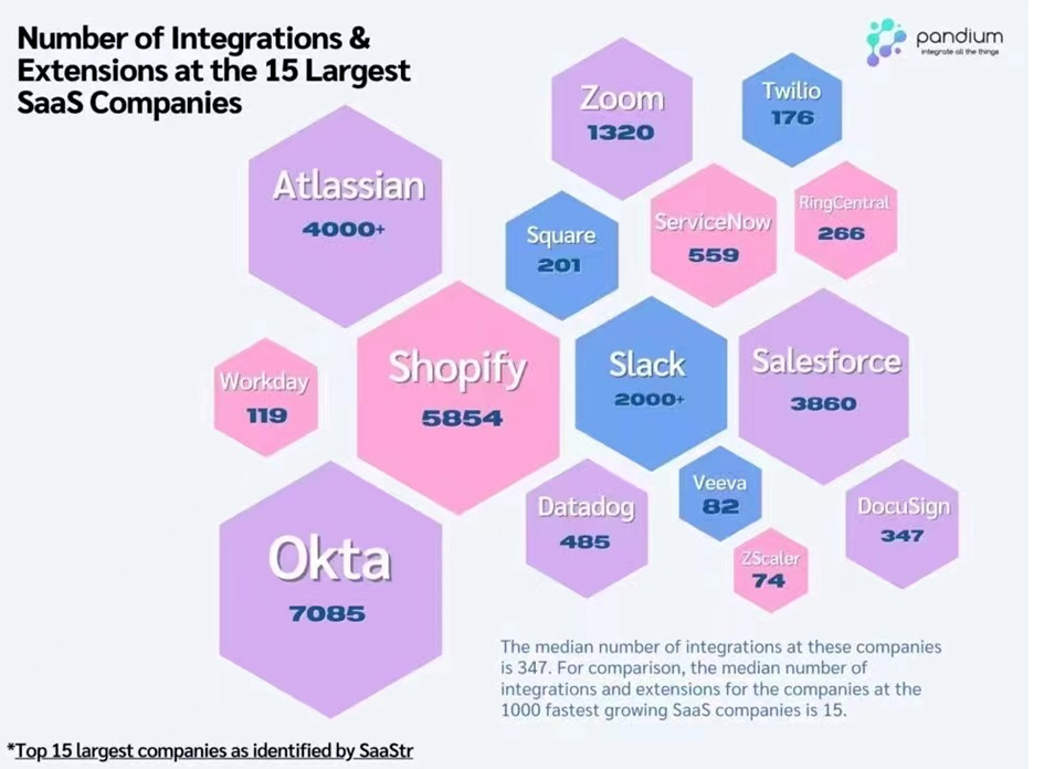 对话张星亮，洞察本质，SaaS首先是一种商业模式 - 哔哩哔哩