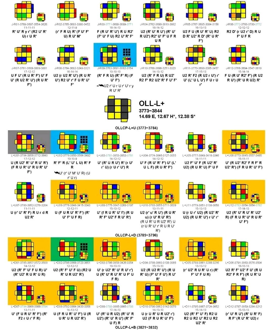 1LLL公式 (一步顶层) (V2) | 超大公式库 - 哔哩哔哩