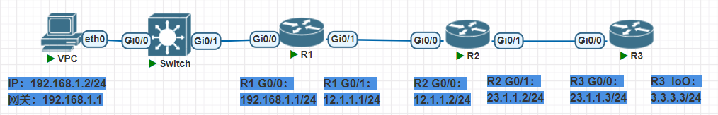 PNET Lab模拟器网络实验：简单网络的配置 - 哔哩哔哩