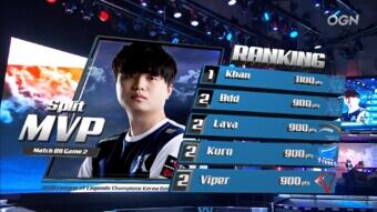 lck季后赛赛程 - 哔哩哔哩