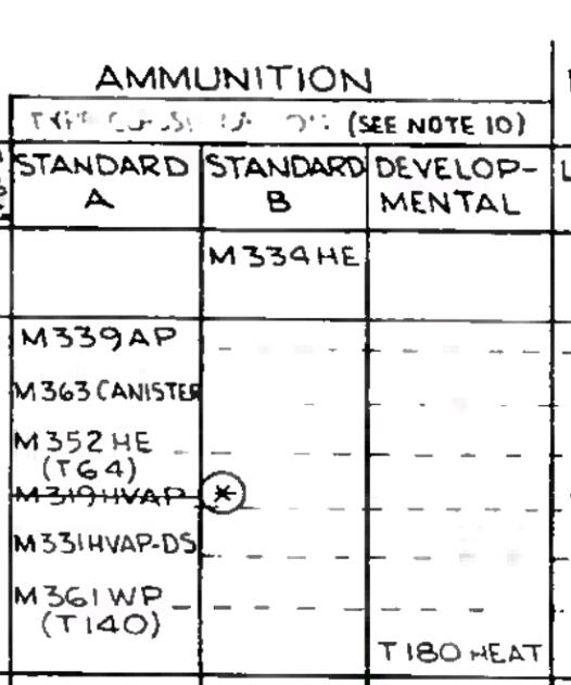 【银锋乍现】美国76mm反甲弹药极简史 - 哔哩哔哩
