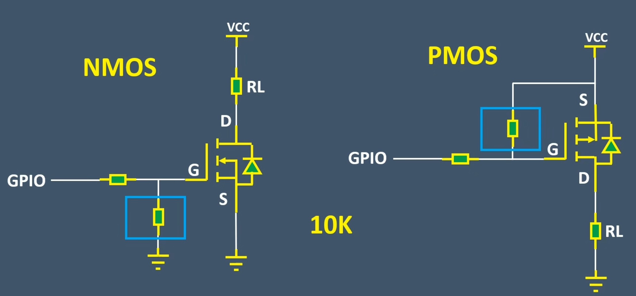 知识备忘录2——PMOS，NMOS，推挽输出，开漏输出，上拉电阻，下拉电阻 - 哔哩哔哩