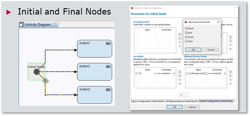现代车辆系统设计的革新：PREEvision中的逻辑架构与SysML集成解析 - 哔哩哔哩