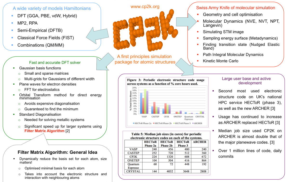 最新完全版CP2K-9.1编译安装教程 - 哔哩哔哩