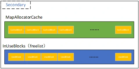 一文介绍Scudo内存分配器 - 哔哩哔哩