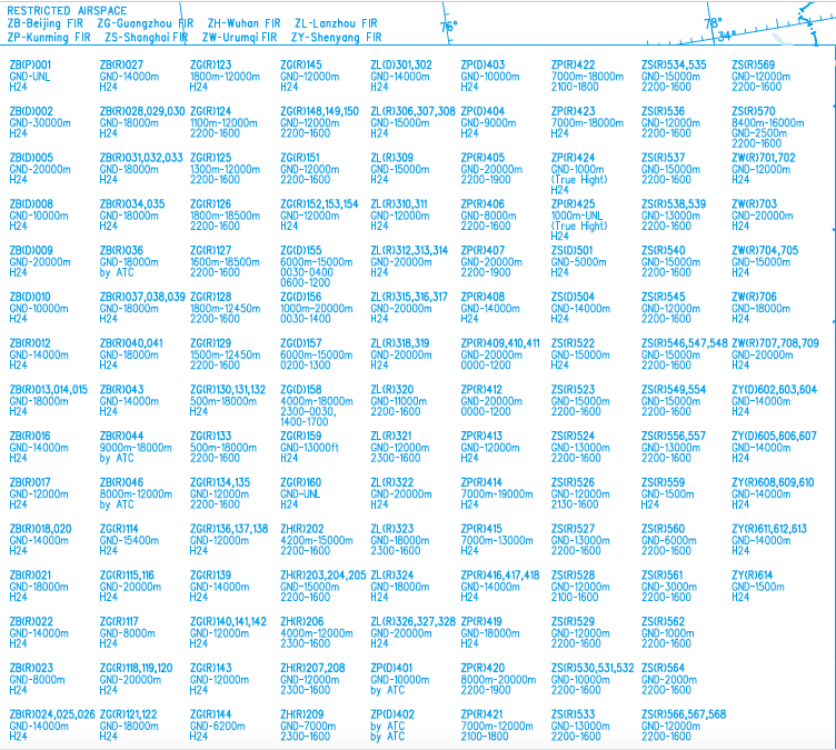 AIP：航路图（Enroute Chart/ERC） - 哔哩哔哩