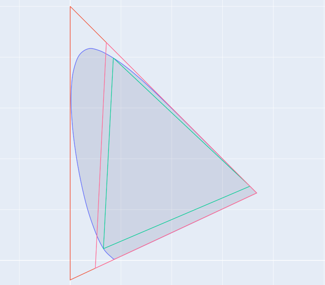 【insight】ARRI LogC4 来抢先吃一口 - 哔哩哔哩