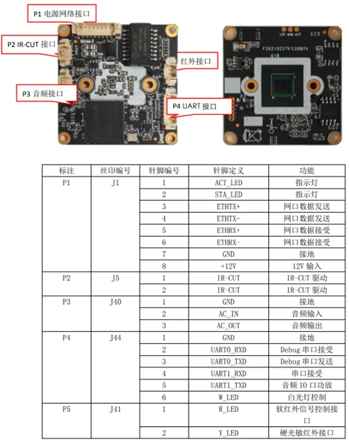 Openipc fpv开源高清图传 复用监控成品硬件清单 - 哔哩哔哩