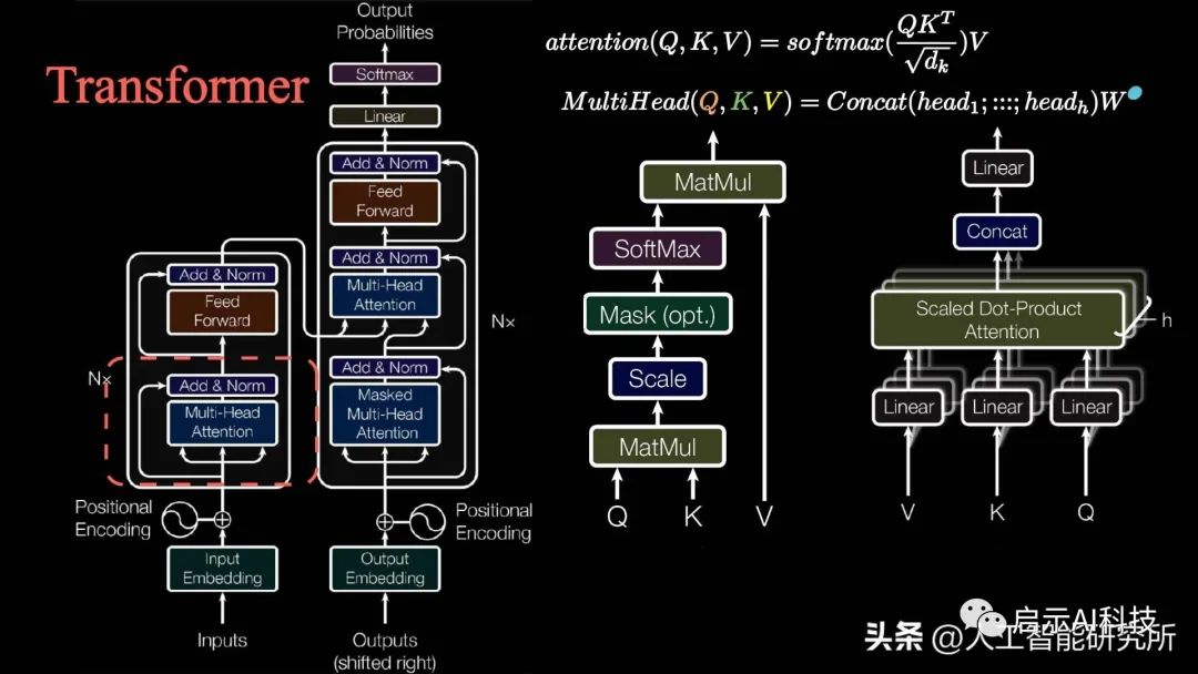 动画详解Transformer模型注意力机制的概念与模型搭建 - 哔哩哔哩
