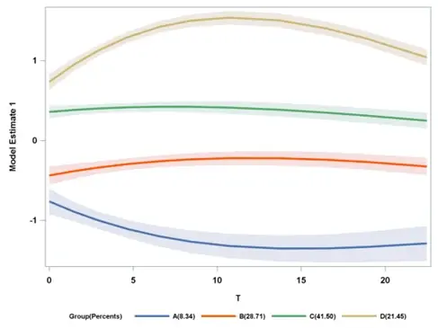 组轨迹模型(GBTM)拟合、评价与正式结果报告 - 哔哩哔哩