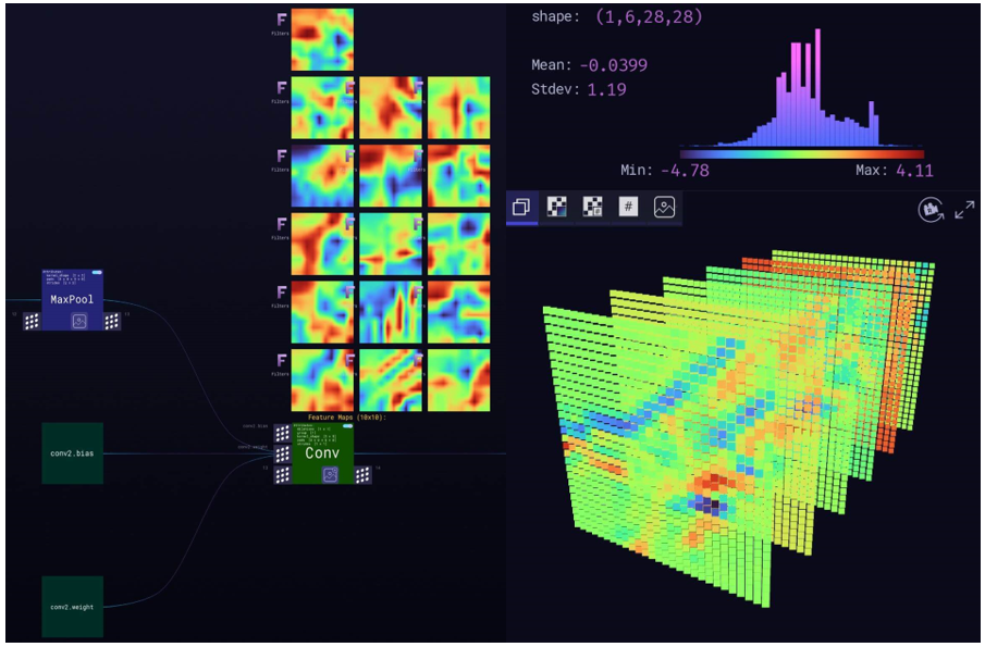 神经网络一键可视化 - 哔哩哔哩
