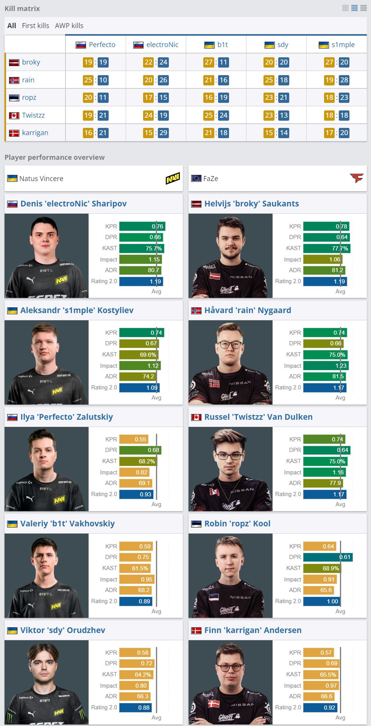 【CS】HLTV保姆级使用教程【下】 - 哔哩哔哩