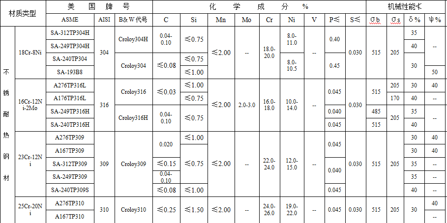 A176 A176m钢板材sa176 Sa 176m钢材料 圆钢棒 哔哩哔哩