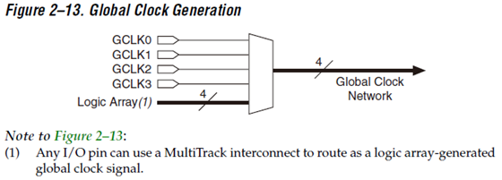 MAXII EPM240/570 CPLD入门核心板 - 哔哩哔哩