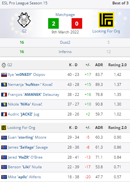 EPL S15首日：NIP横扫fnatic，MOUZ不敌EIQ[CSGO快讯] - 哔哩哔哩