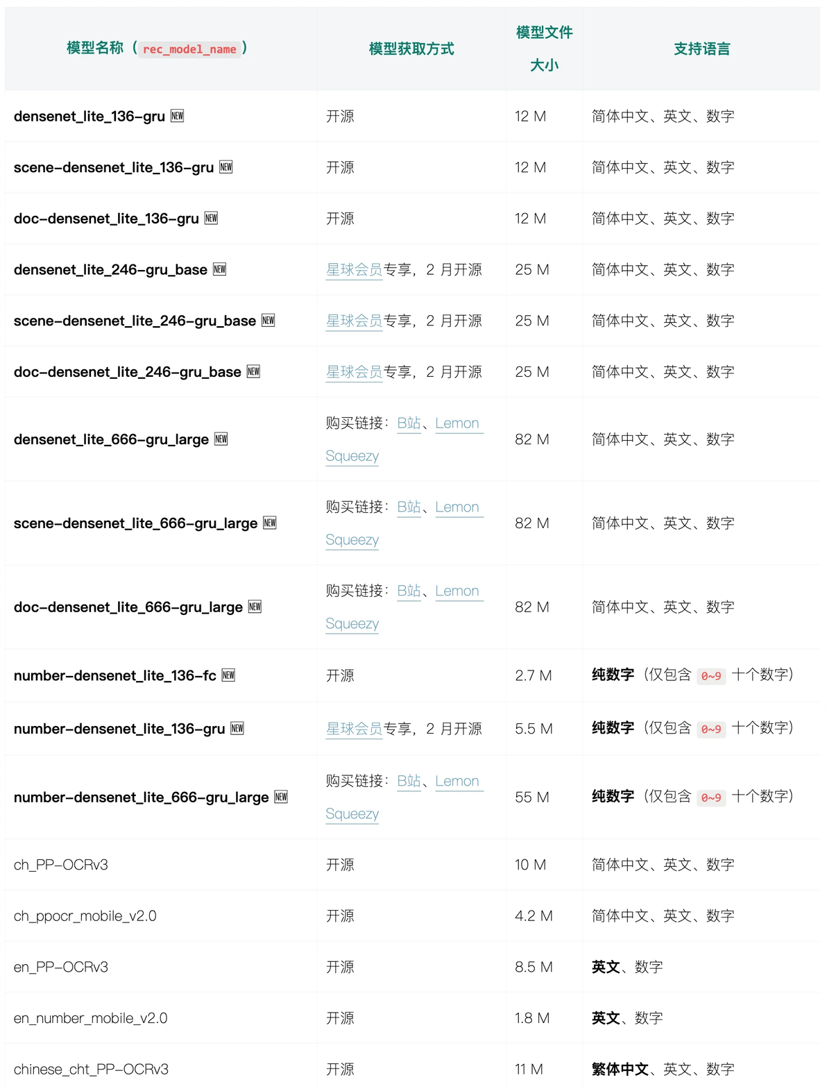 CnOCR V2.3 新版发布：模型更好、更多、更大 - 哔哩哔哩