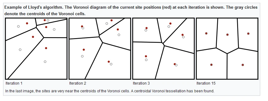 最简理解lloyd relaxation和最简暴力算法 - 哔哩哔哩